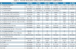 Cross-linking of Wires & Cables with Electron Beam (EB) – A New ...