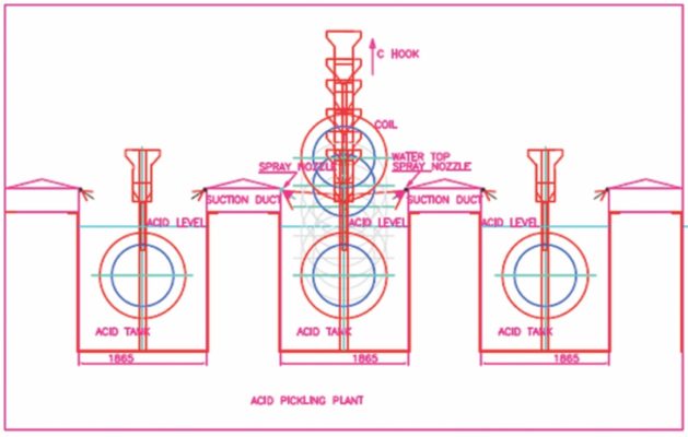 Achieving Higher Efficiency in Pickling, Rinsing and Effluent Treatment ...