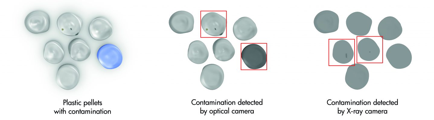 Inspection and Sorting of Plastic Pellets as Guarantee for Visually and ...