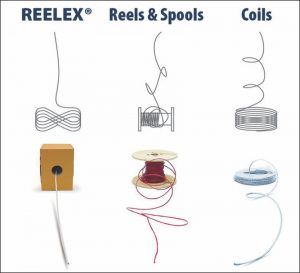 REELEX's Tangle-Free Packaging has Global Reach - Wire & Cable India