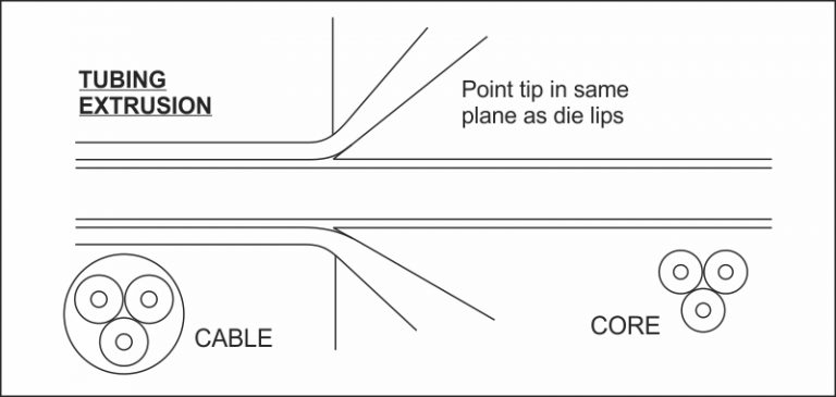 Fundamentals of Extrusion Technology - Wire & Cable India