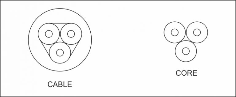 Fundamentals of Extrusion Technology - Wire & Cable India