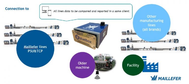 Maillefer – Stay Smart with Smart Monitoring - Wire & Cable India