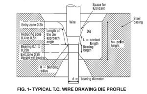 Dies Management in Wire Drawing Industry - Wire & Cable India