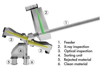 SIKORA's PURITY SCANNER for 100 Percent Online Inspection and Automatic ...