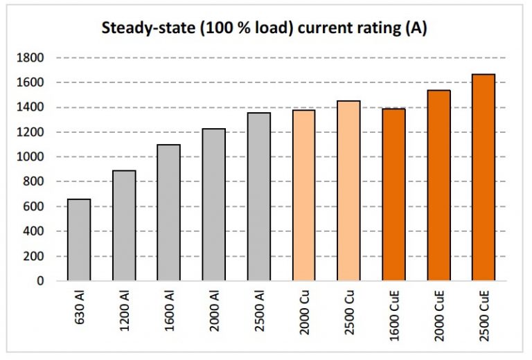 Can Aluminum Really Beat Copper in Underground Power Cables? - Wire ...