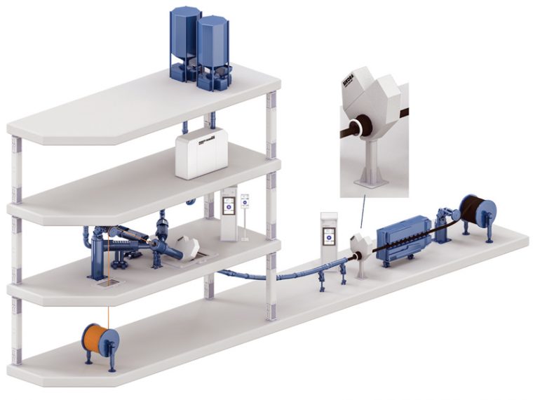 Efficient Quality Control at the end of the CV line - Wire & Cable India