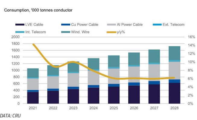 State Policies and Clean Energy Boost India’s Cable Market - Wire ...