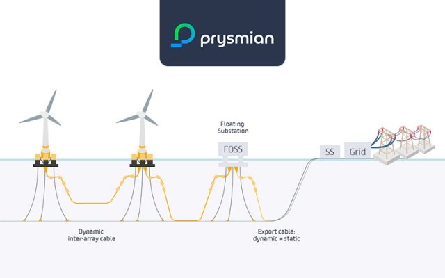 Prysmian Delivers Industry-First Cable System Solution at 245 kV to ...